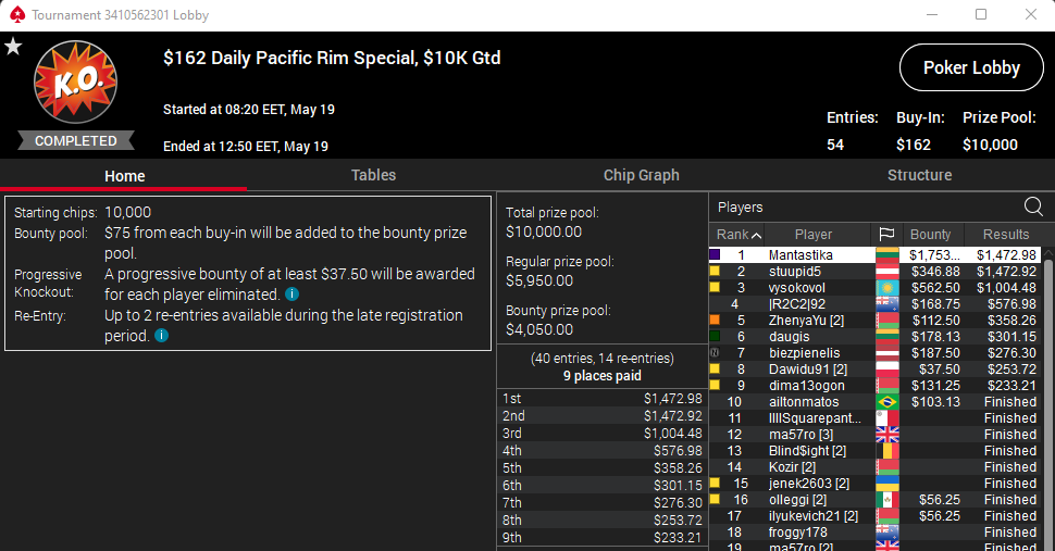News: Wie sieht eure Late-Reg-Strategie aus?