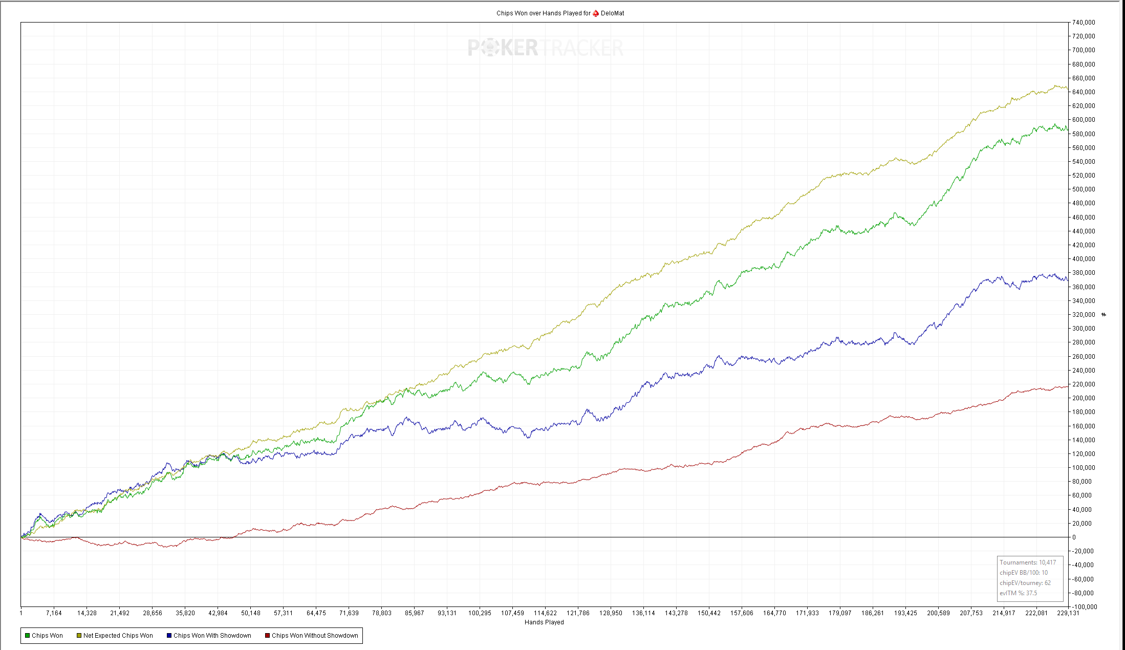 Spin&GO - winrate good or bad? | Sit and Go Tournaments | PokerStrategy ...