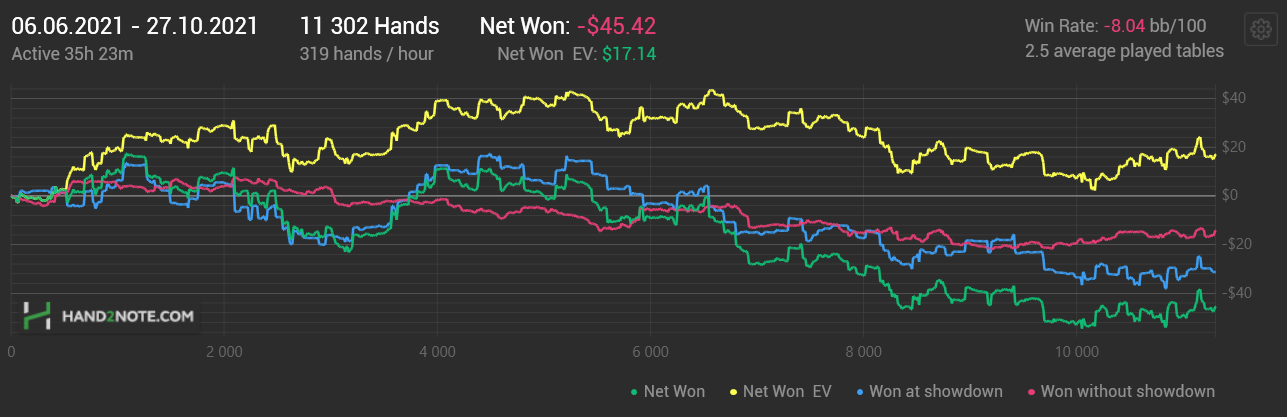 How to interpretate blue and red lines in the graph? | Learning to Win ...