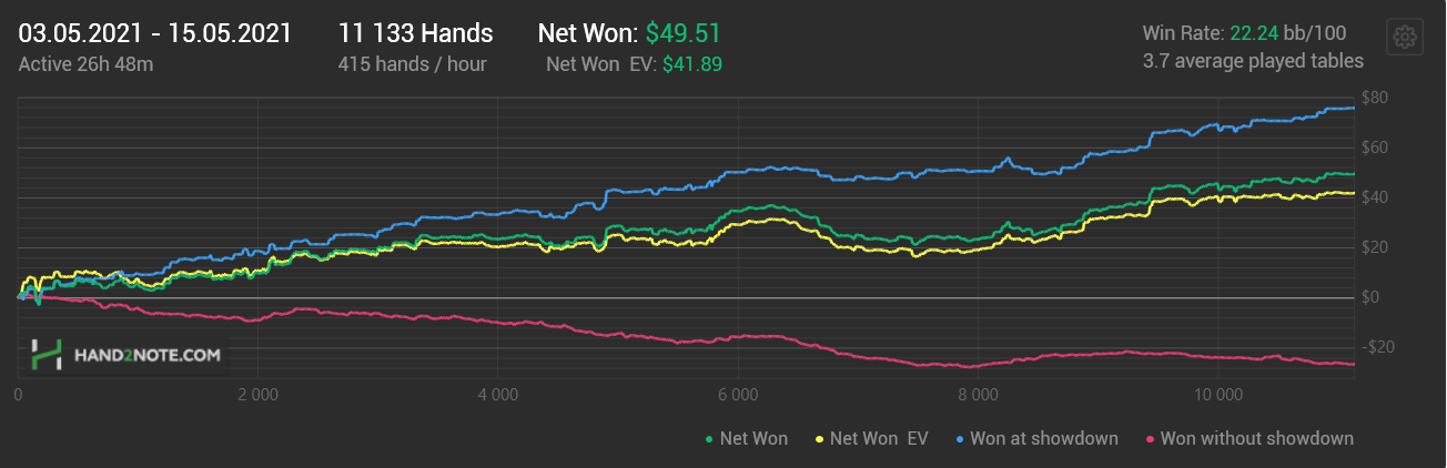 How to interpretate blue and red lines in the graph? | Learning to Win ...