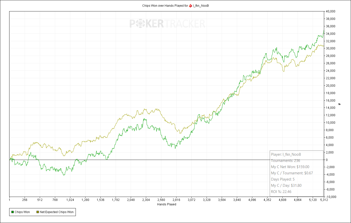 Spin & Go | Your Poker Blogs | PokerStrategy.com Forum